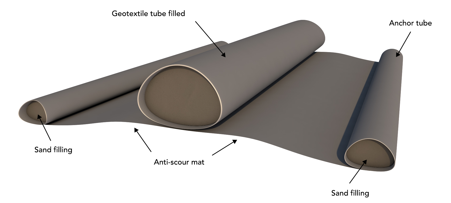 geotube-en - Trasomar